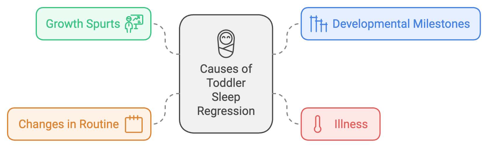 The Toddler Sleep Rollercoaster: Managing Sleep Regression - Sleepy Hero