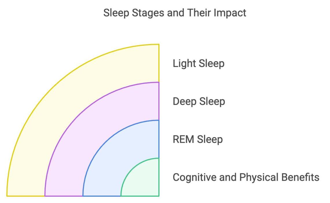 The Best Bedtime Calculator for You - Sleepy Hero