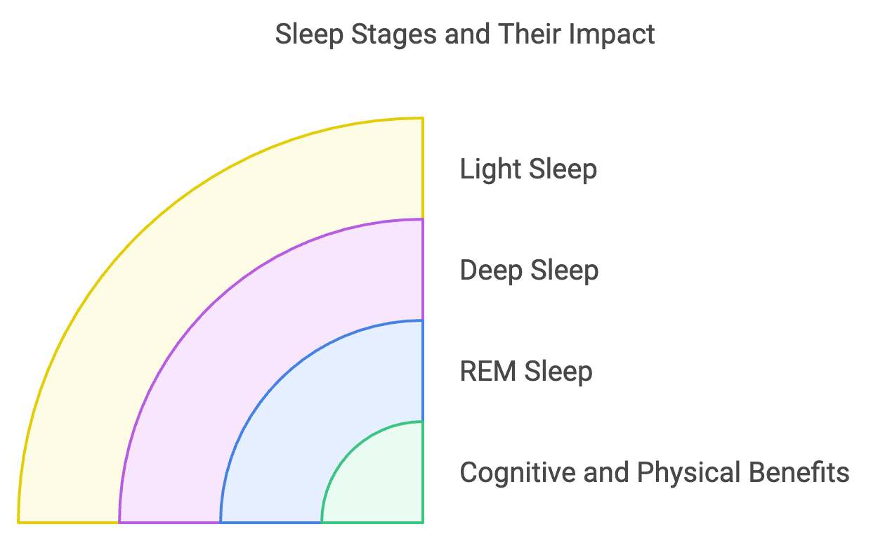 The Best Bedtime Calculator for You - Sleepy Hero