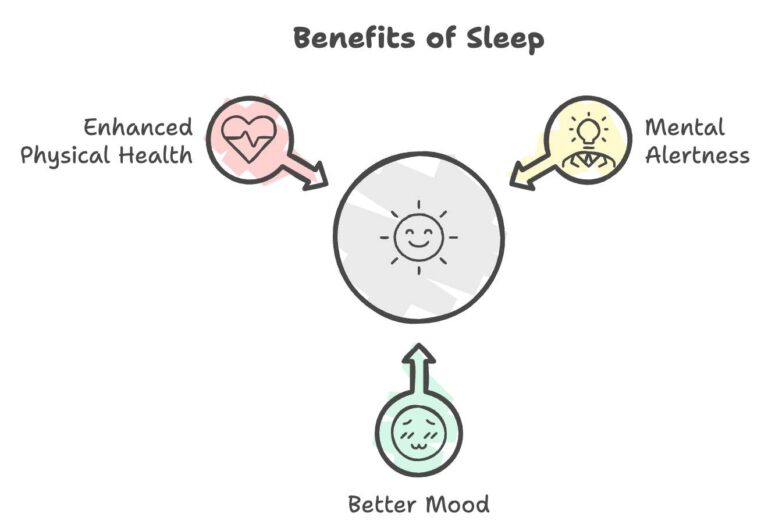The Secret to Better Sleep: Embracing a Consistent Sleep Schedule ...