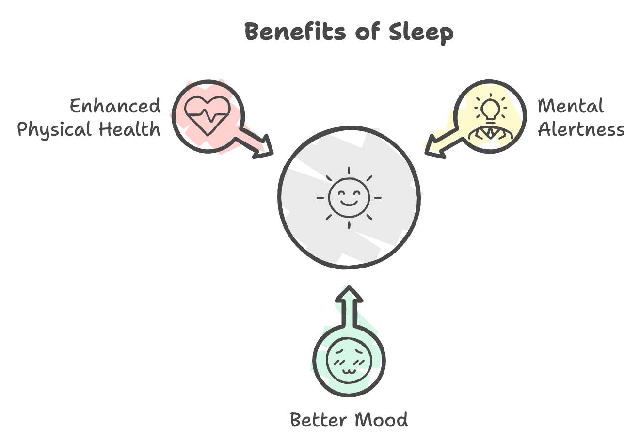 The Secret to Better Sleep: Embracing a Consistent Sleep Schedule ...