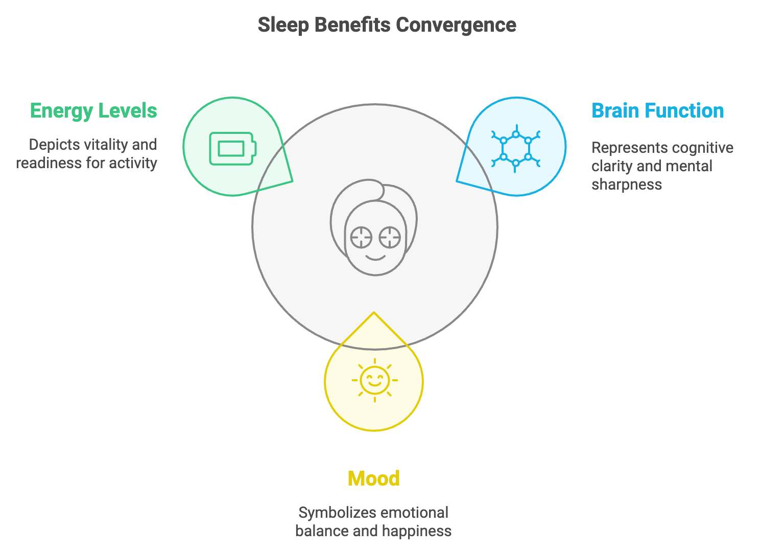 Revolutionize Your Nights: Crafting the Ultimate Bedtime Routine ...