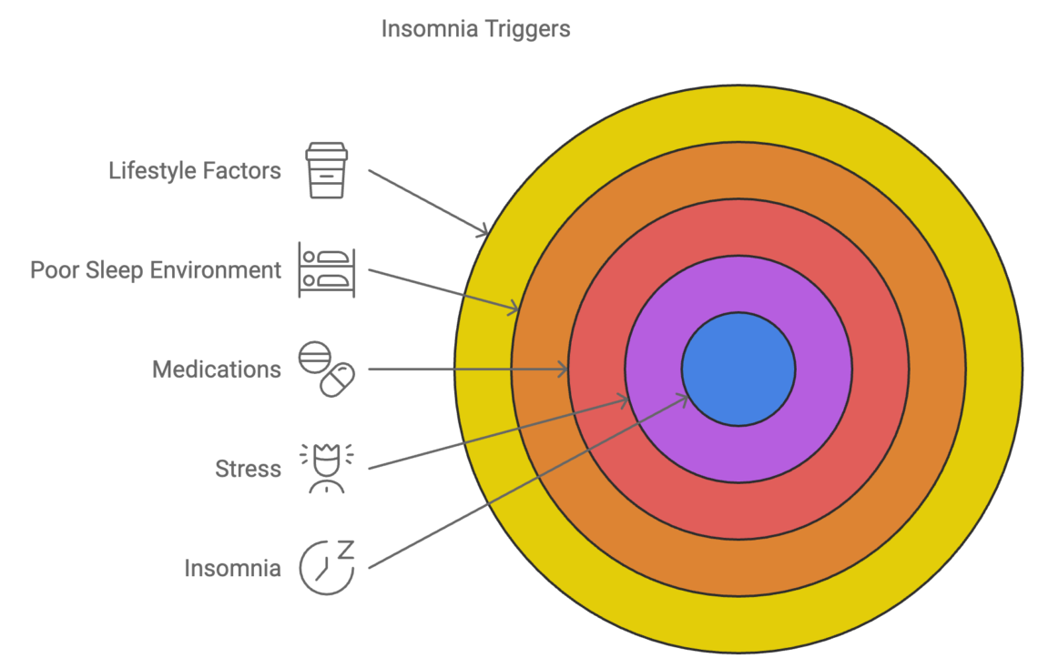 Rise and Shine: The Magic of Sleep Restriction Therapy for Better Sleep ...