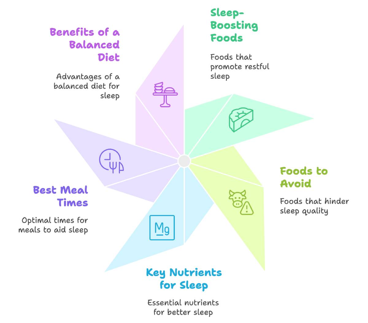 Top Diet Tips For Enhancing Your Sleep Quality Sleepy Hero